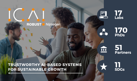 Diagnostic Image Analysis Group