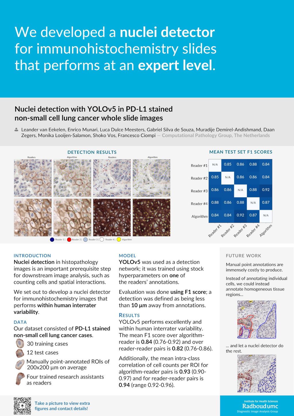 Nuclei Detection With Yolov5 In Pd L1 Stained Non Small Cell Lung